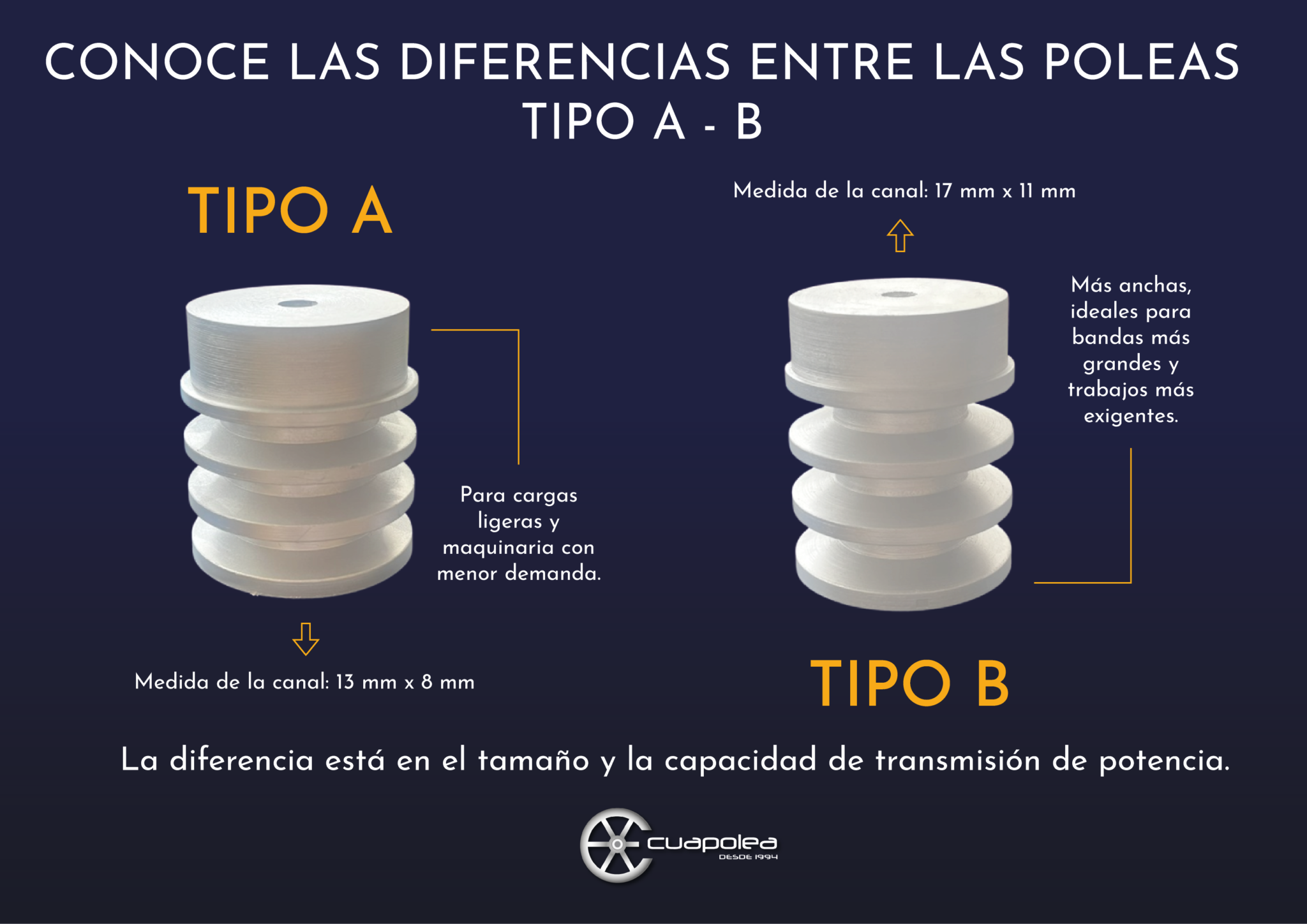 DIFERENCIAS ENTRE LAS POLEAS PARA BANDA TIPO A-B | ecuapolea